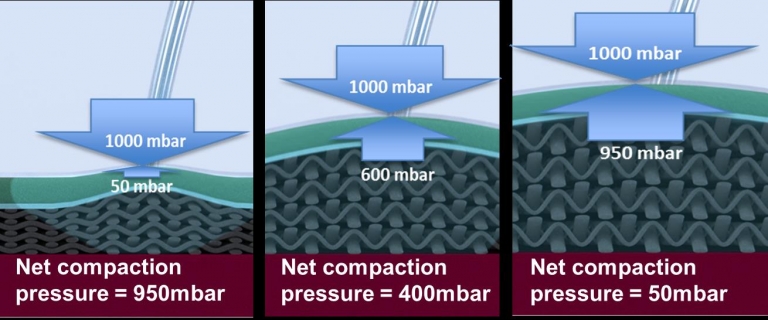 Vacuum Infusion Process - Benefits, Dry Spots, Pinholes and More ...